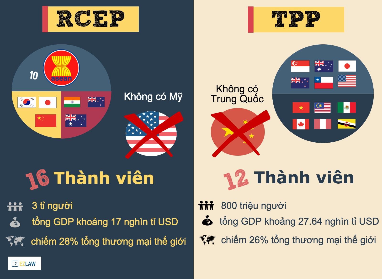 RCEP – giải pháp thay thế cho TPP và bài toán mới của Việt Nam
