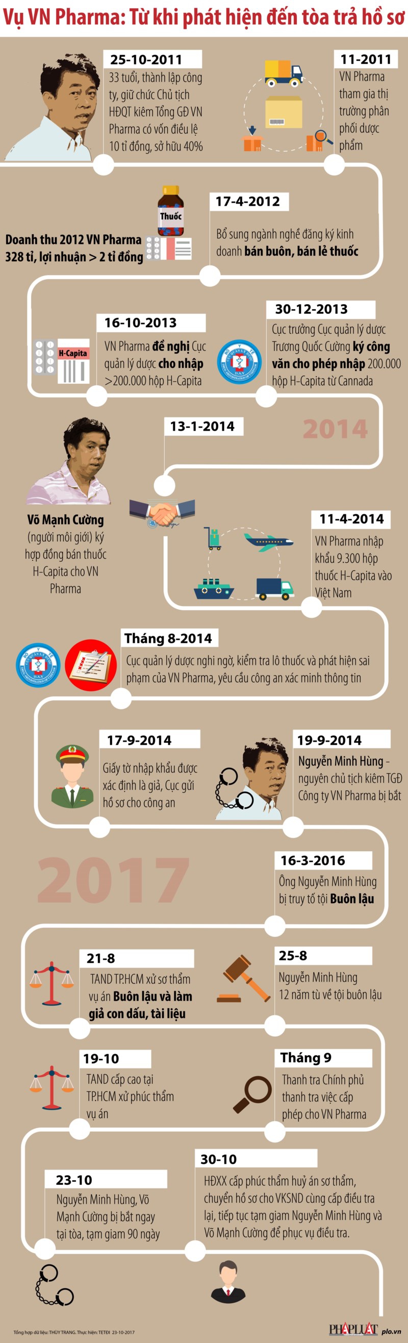 [Infographic]: Toàn cảnh vụ VN Pharma