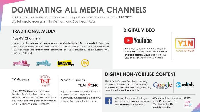 Yeah1 Group được định giá 400 triệu USD vẫn hút nhiều nhà đầu tư, liệu ...