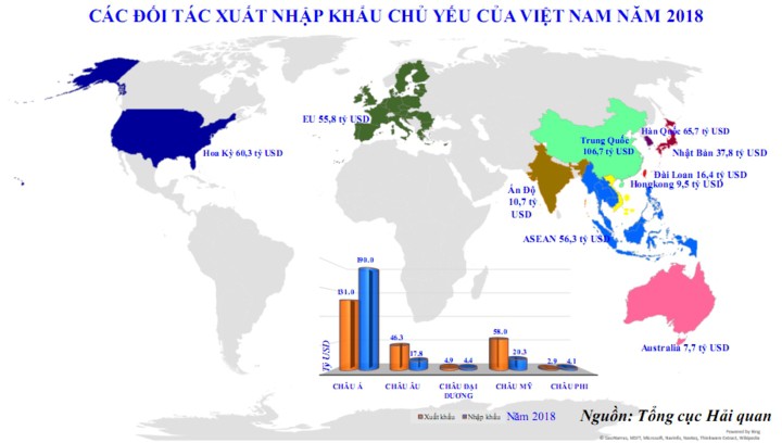 10 đối tác thương mại lớn nhất của Việt Nam