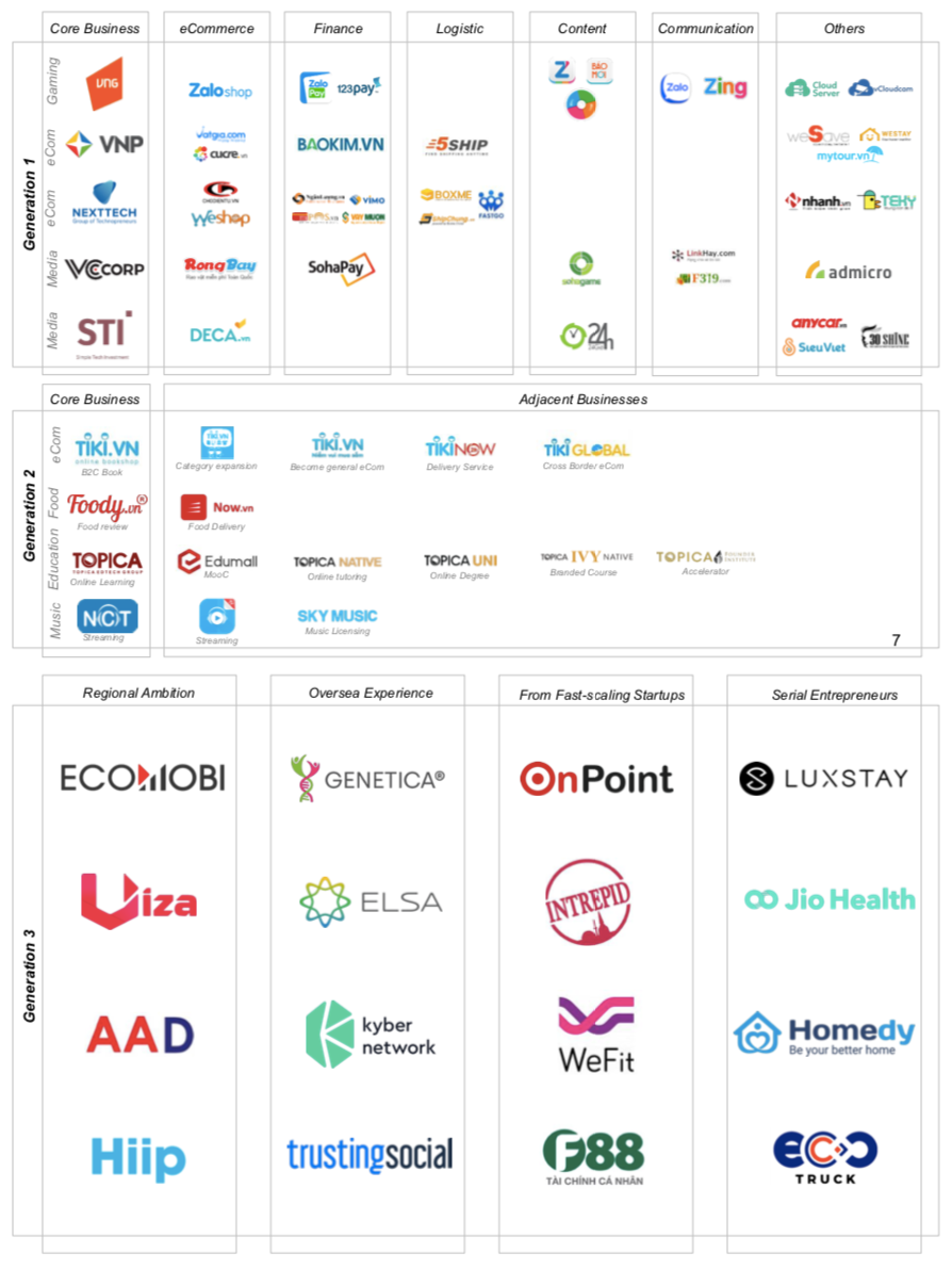 CEO ESP Capital Lê Hoàng Uyên Vy: ‘Chỉ trong nửa đầu năm 2019, startups ...