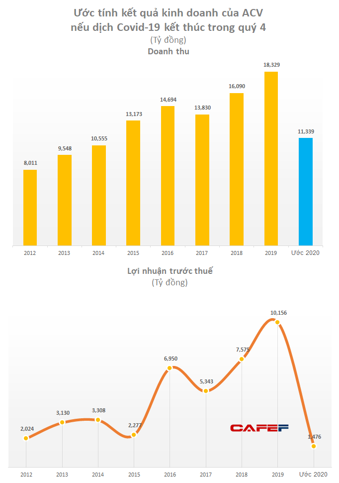 Phá thế độc quyền hàng không của ACV: 2 nhà ga quốc tế Đà Nẵng, Cam ...