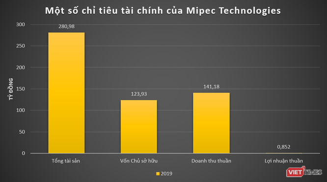 Nhóm Mipec làm ăn thế nào?