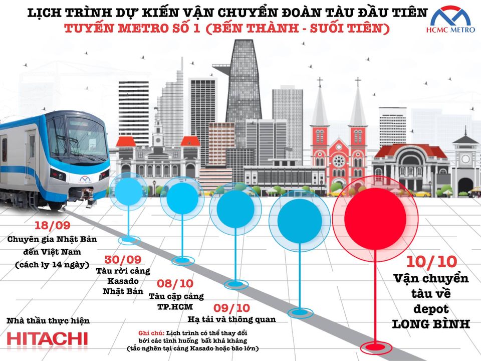 Tiến độ thực hiện dự án metro số 1 và 2 tại TP.HCM