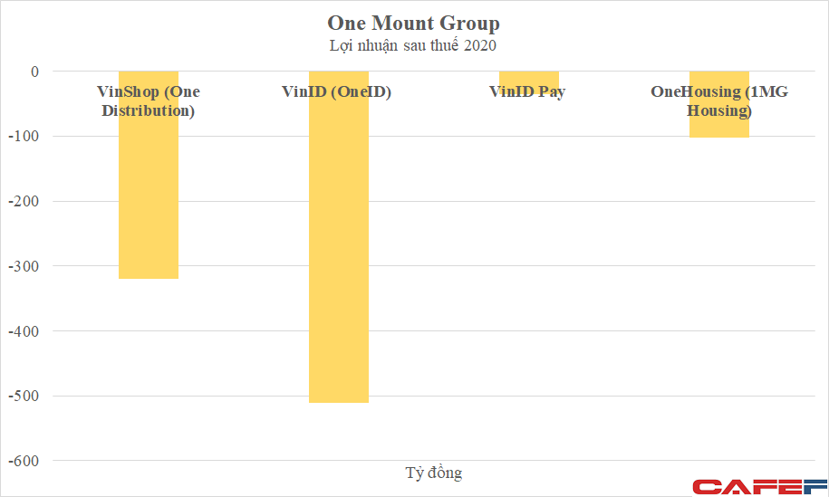 One Mount Group - nền tảng công nghệ được hậu thuẫn bởi Vingroup và ...