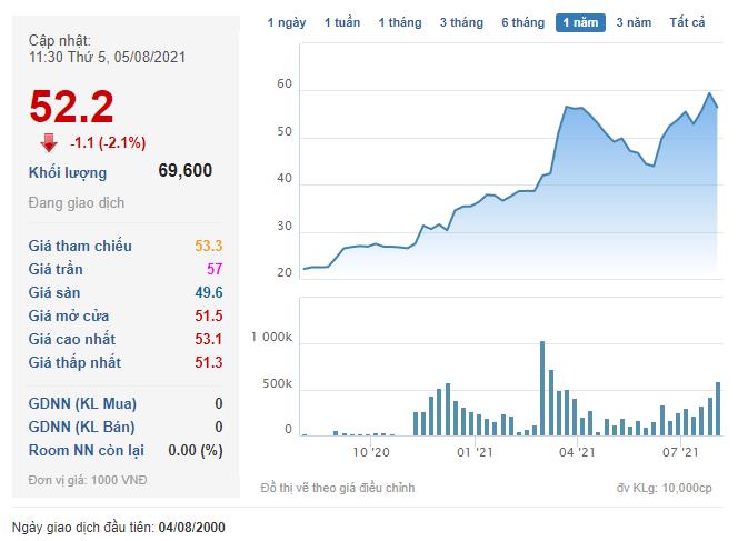 Transimex (TMS) triển khai phương án chào bán riêng lẻ hơn 12 triệu cổ ...