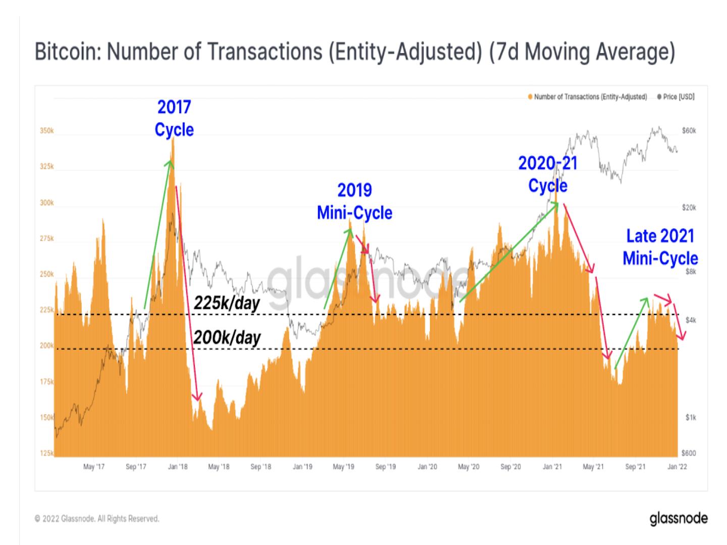 Bài toán hóc búa của Bitcoin