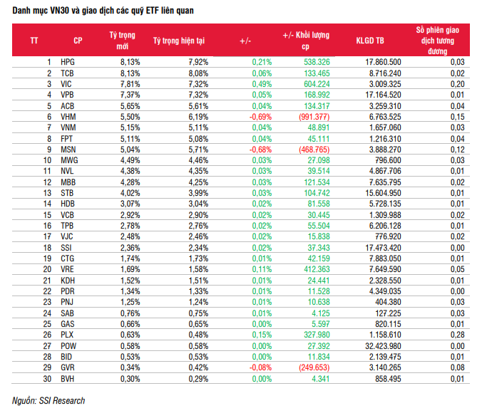 VND chào bán 1:1 cho cổ đông hiện hữu giá 10k và Thưởng cổ phiếu tỷ lệ ...
