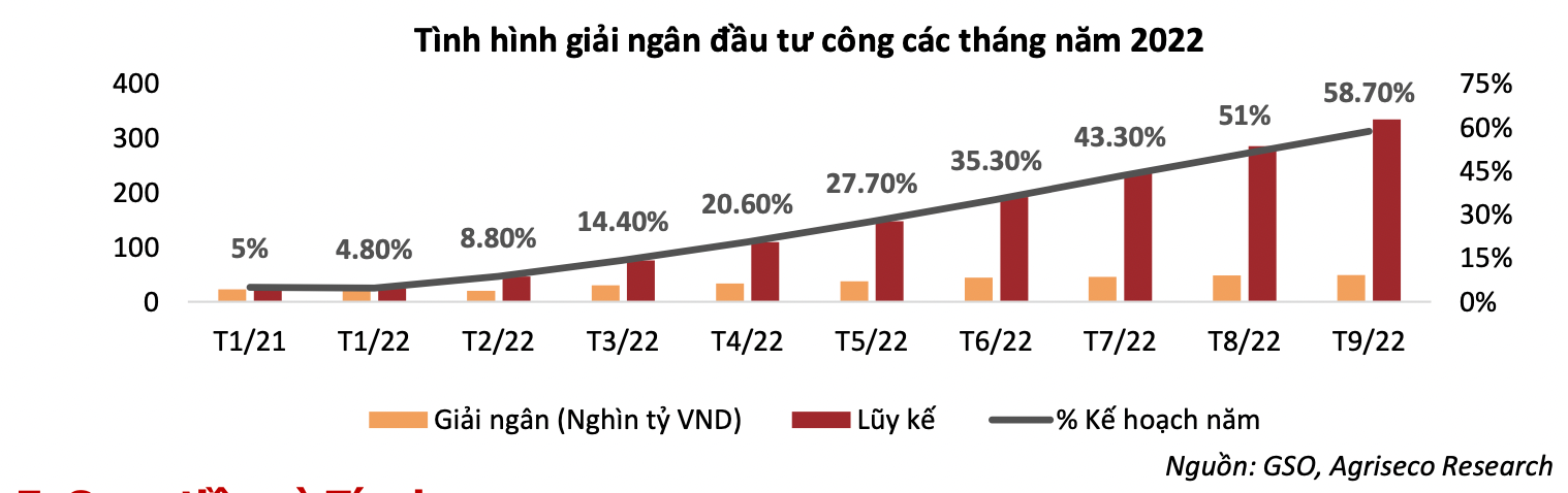 Agriseco: Khoảng 70% cổ phiếu trong nhóm VN-30 đang ở vùng giá hấp dẫn