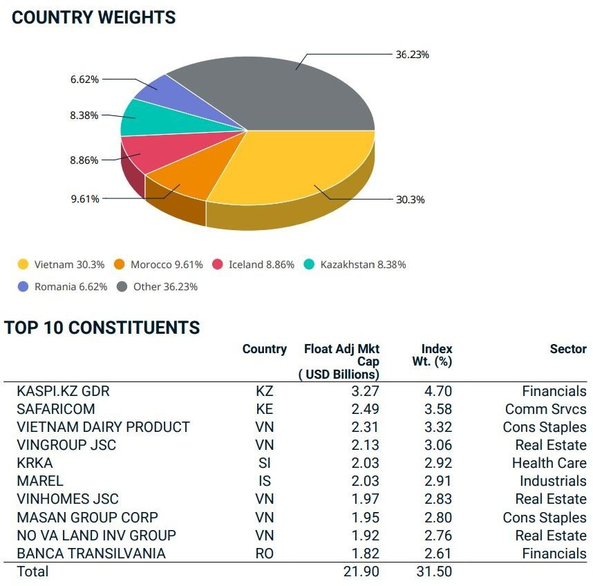 MSCI loại 6 cổ phiếu Việt Nam khỏi bộ chỉ số thị trường cận biên, bao gồm DIG, VND, HDB