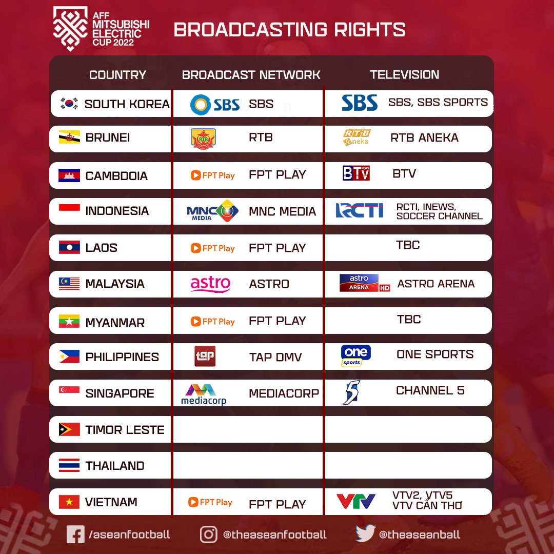 CĐV Thái Lan phải 'xem ké' AFF Cup