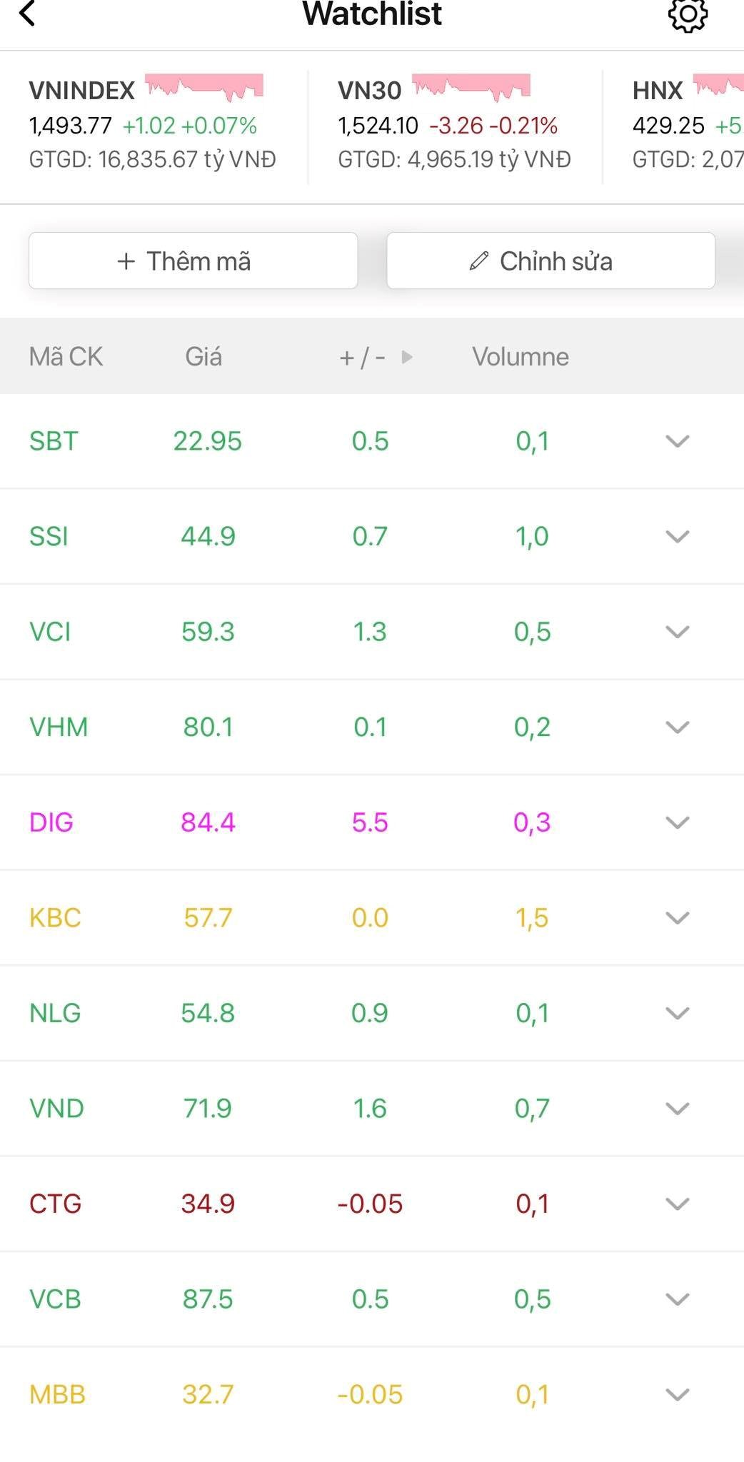 App CafeF với những tính năng "trợ lý ảo" vượt trội, giúp nhà đầu tư ...