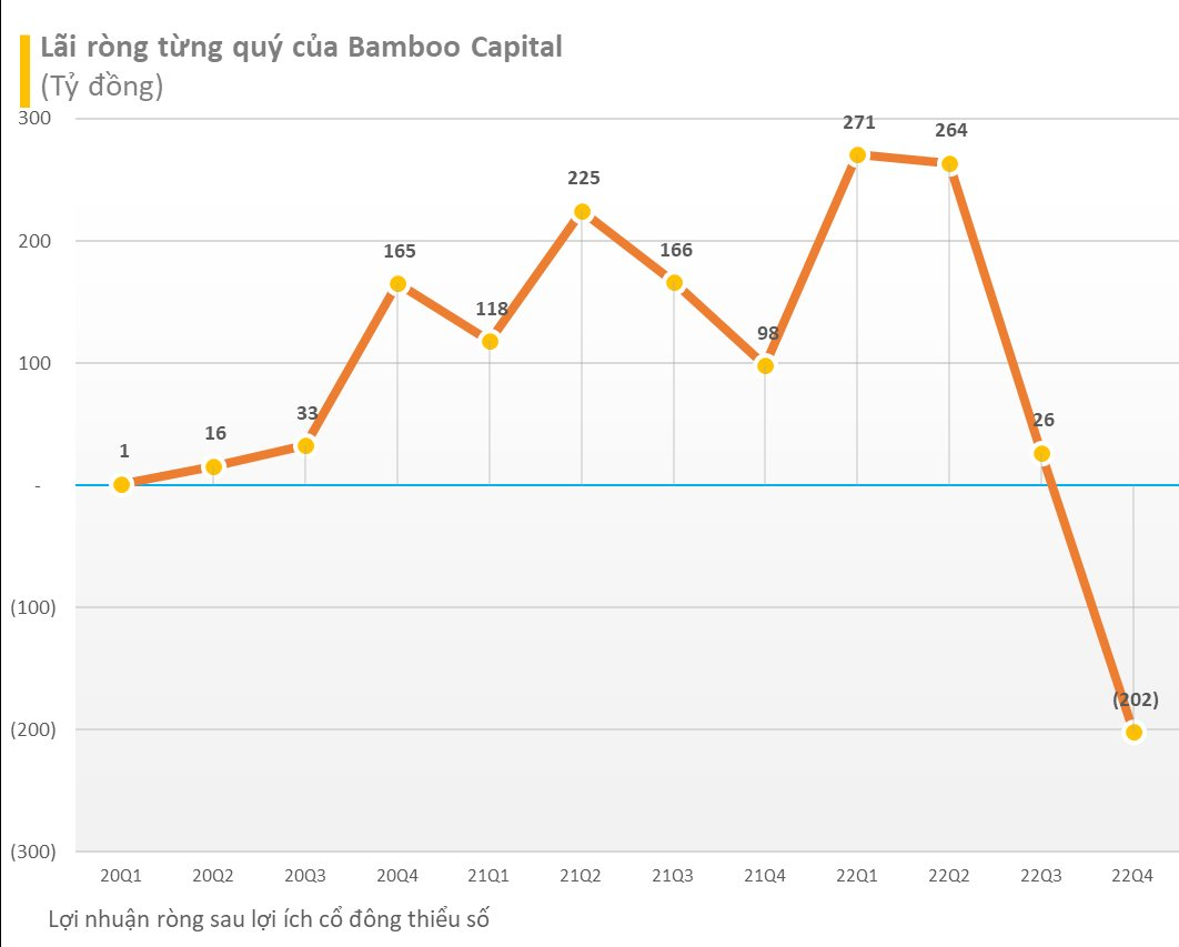 Cập nhật BCTC quý 4 ngày 21/01: Nhiều doanh nghiệp công bố kết quả kinh ...