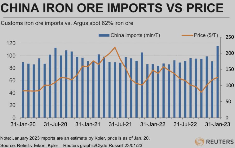 The global iron and steel market is hot again - Vietnam Insider