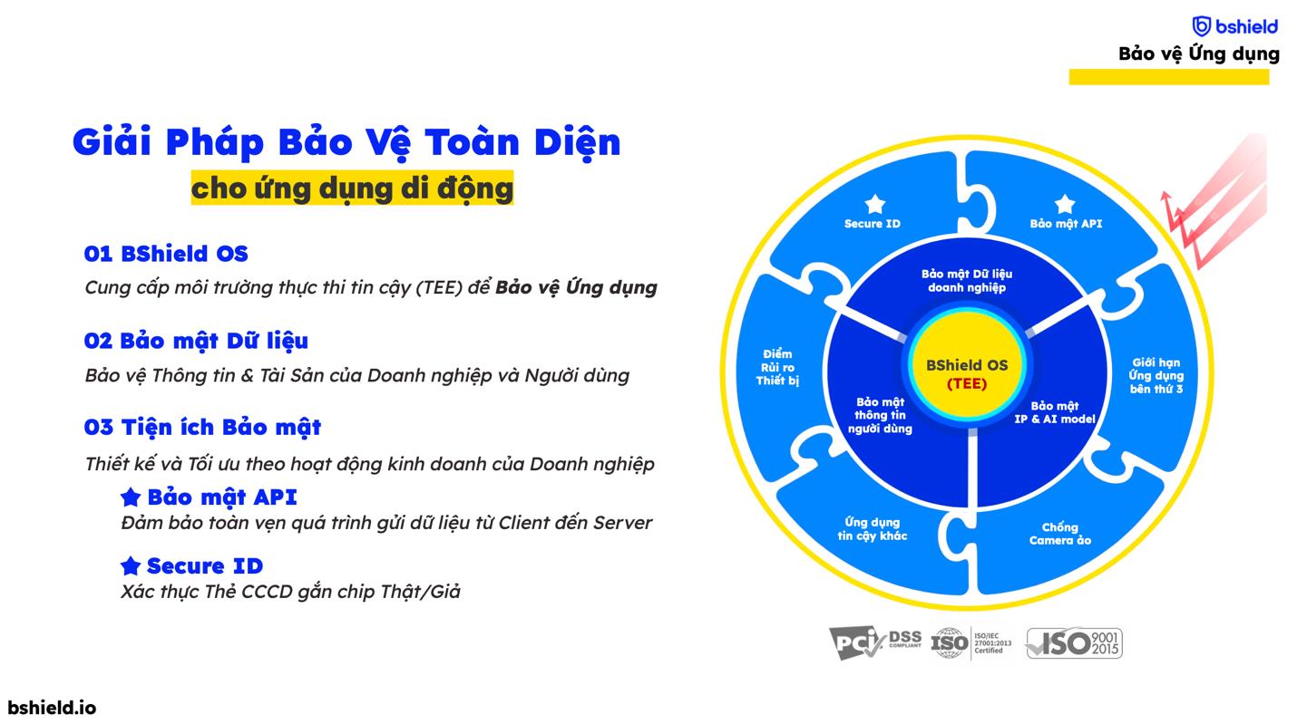 BShield: Khiên chắn mới cho các ứng dụng Công nghệ tài chính