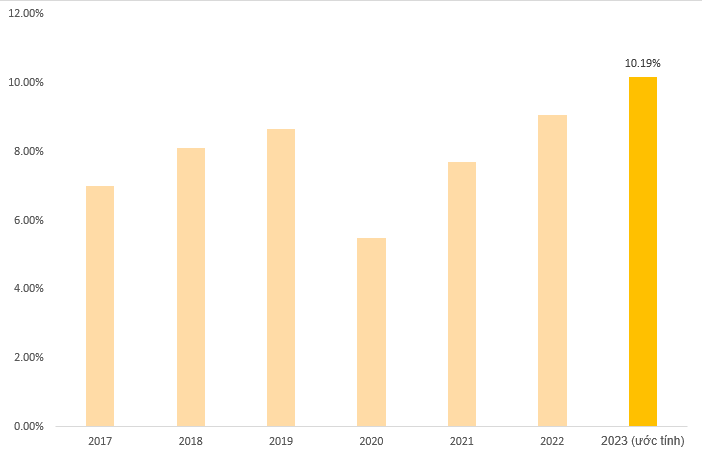 A northern province recorded the highest GRDP growth in history for the ...
