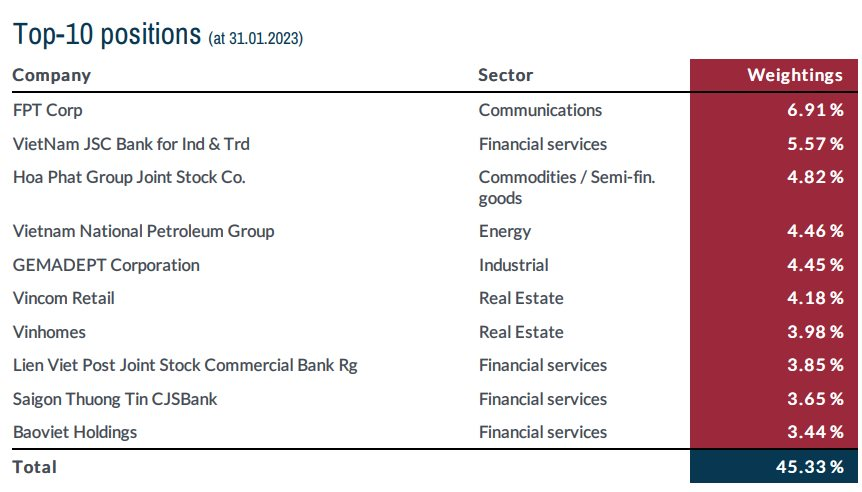 A foreign fund with a scale of nearly 300 million USD achieved high ...
