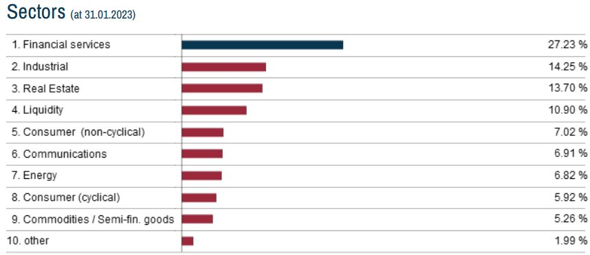 A foreign fund with a scale of nearly 300 million USD achieved high ...