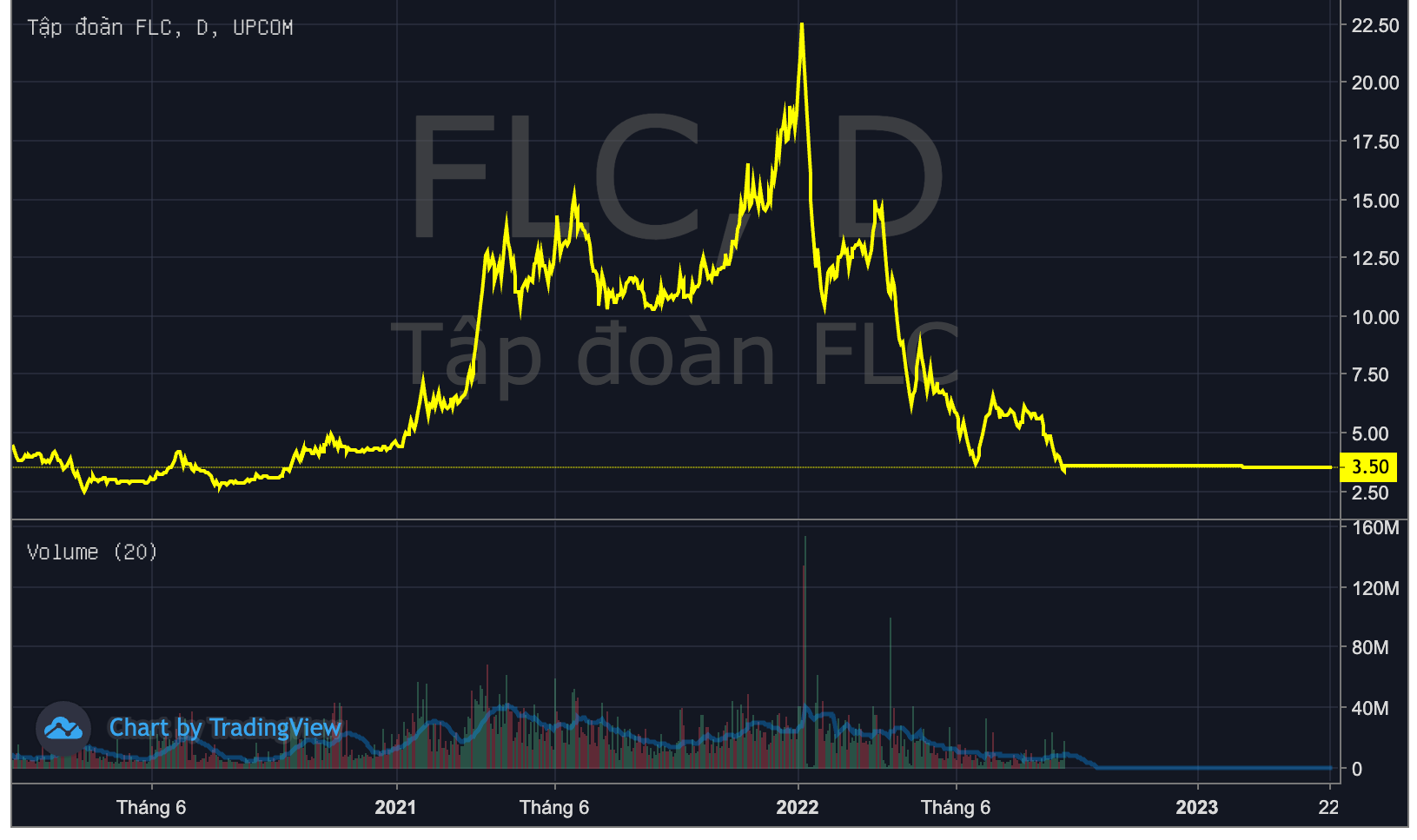 Cổ phiếu FLC được giao dịch trở lại vào thứ 6 hàng tuần
