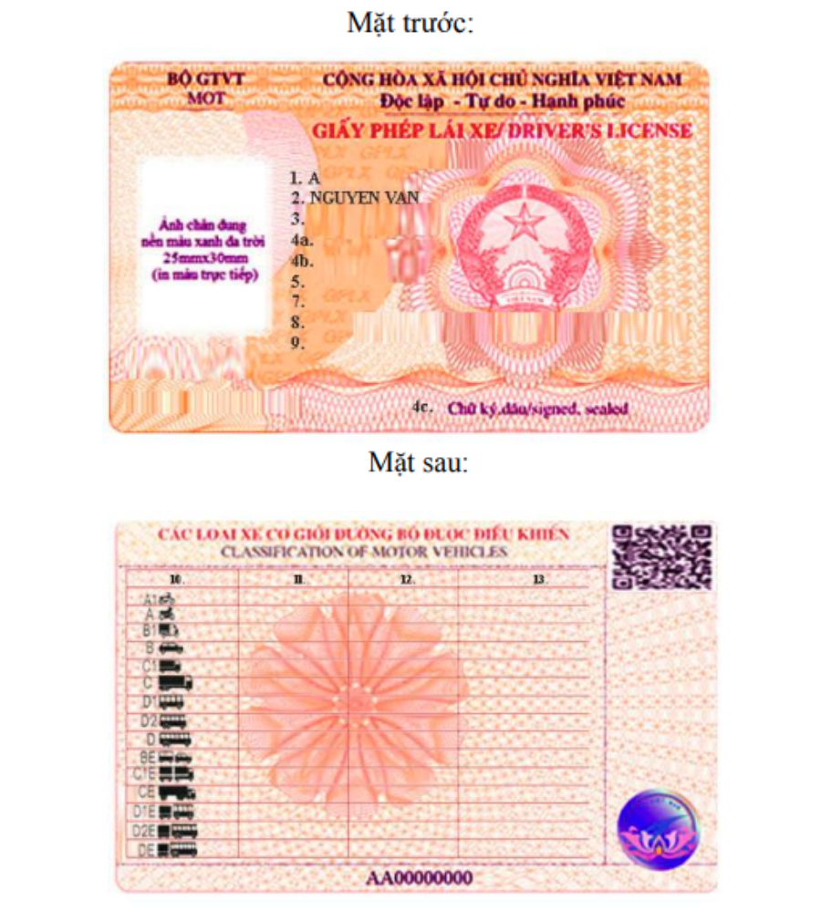 Những thay đổi lớn về Giấy phép lái xe từ năm 2025, đặc biệt ai có GPLX ...