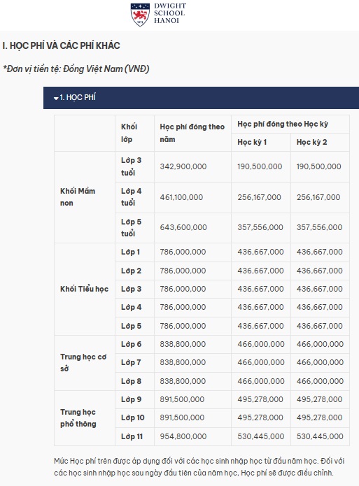 Trường học duy nhất ở Việt Nam hợp tác với Manchester City gây xôn xao với mức học phí bằng gần ...