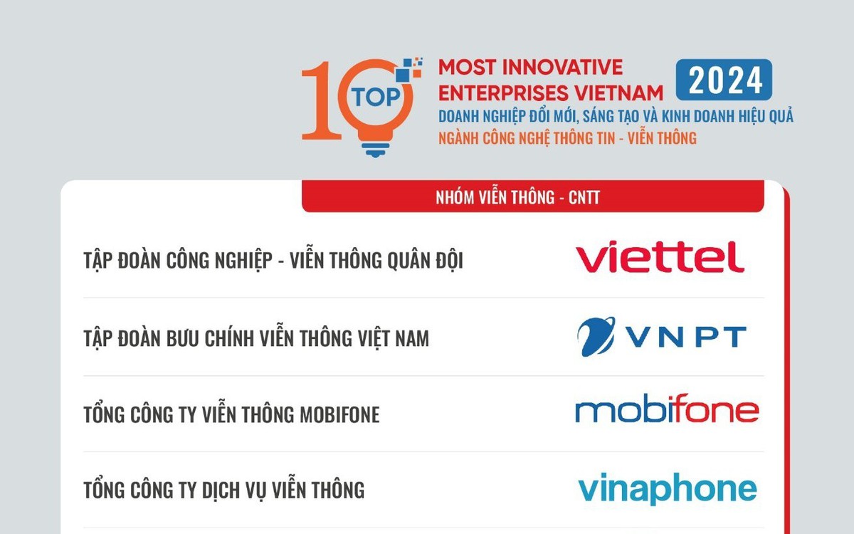 FPT, Viettel, VNPT... cạnh tranh ngôi đầu các bảng xếp hạng doanh ...