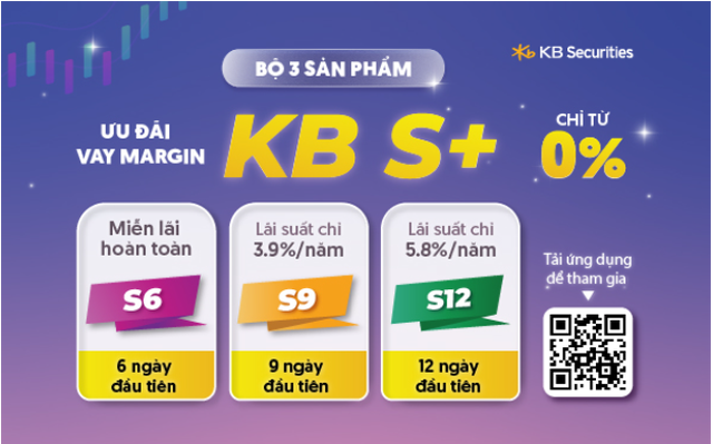 Chứng khoán KB Việt Nam ra mắt chương trình miễn lãi suất margin cho ...