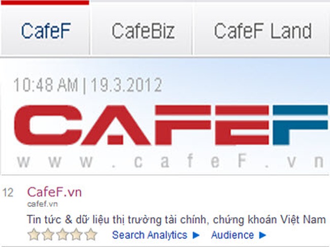 CafeF trở thành website lớn thứ 12 tại Việt Nam