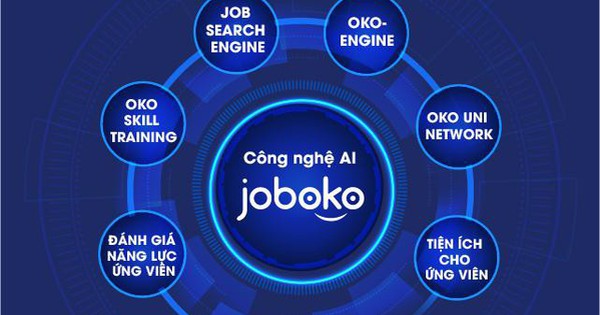JobOKO ra mắt phiên bản mới, kết nối nhanh ứng viên và doanh nghiệp